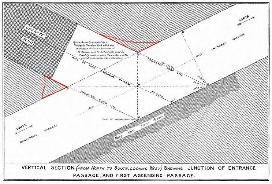 The Great Pyramid, Part 21 – Sickle of Truth
