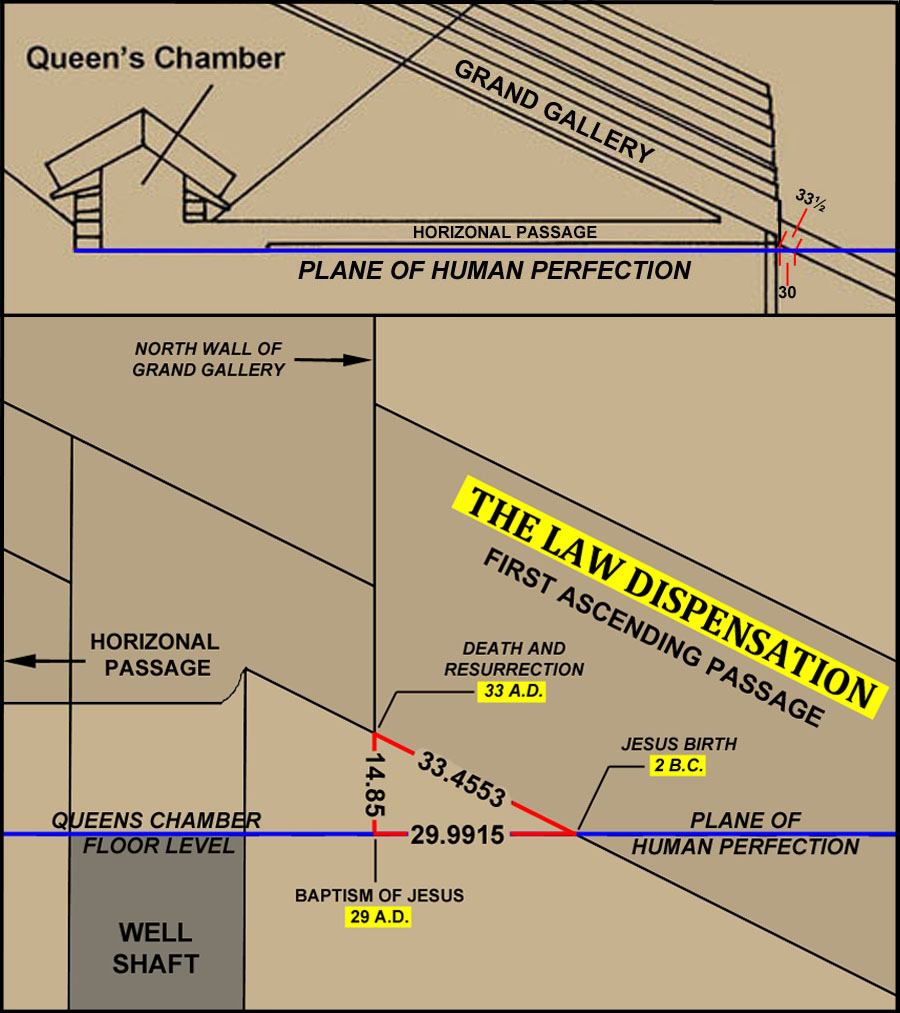 Time Features of the Great Pyramid, Part 15 – Sickle of Truth