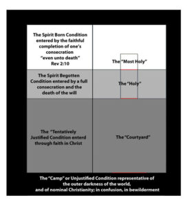 The Tabernacle it’s Spiritual Significance, Part 17 – Sickle of Truth